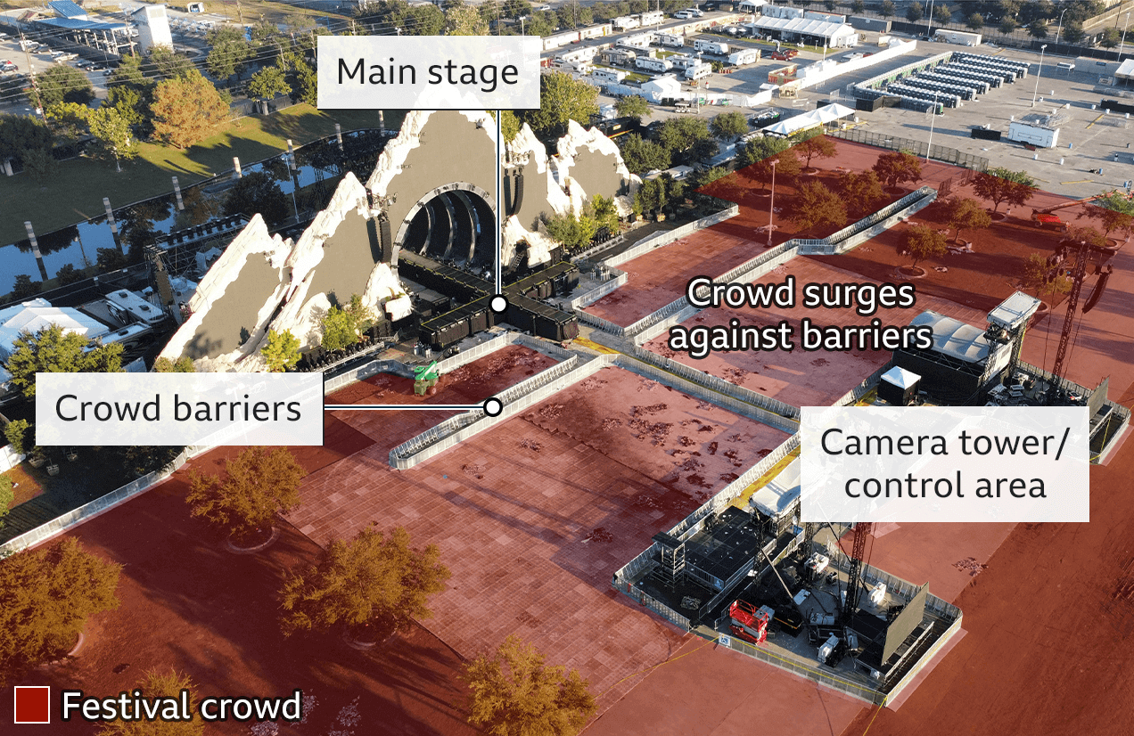 Hurt at the Astroworld Festival in a Slip and Fall with Other Non-Crowd ...